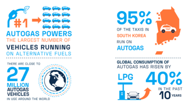 Our Services – Fiji Gas